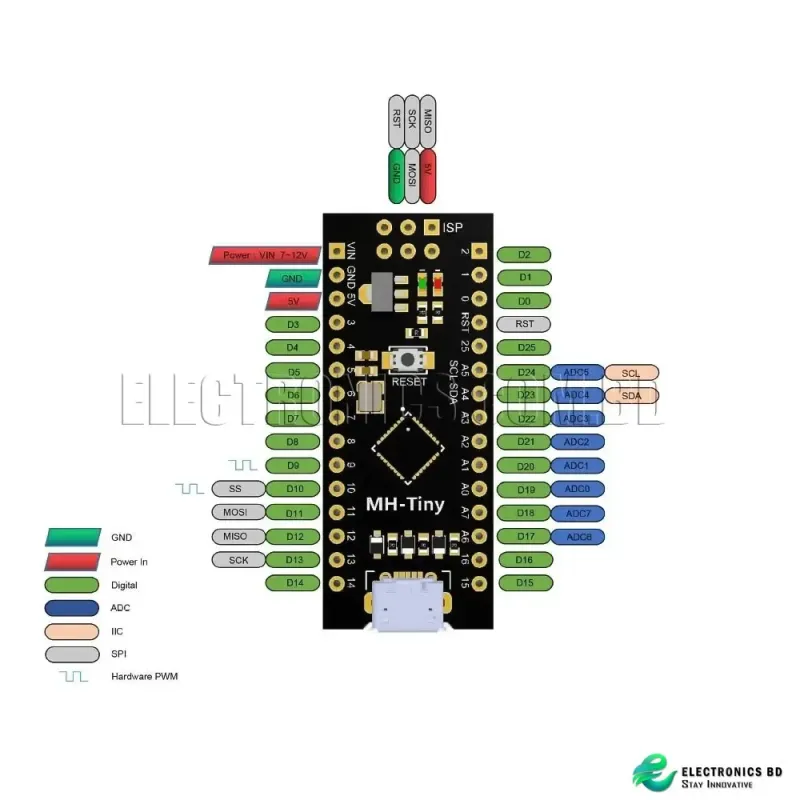 MH-TINY Digispark ATTINY88 ডেভেলপমেন্ট বোর্ড | MCU মাইক্রোকন্ট্রোলার ...